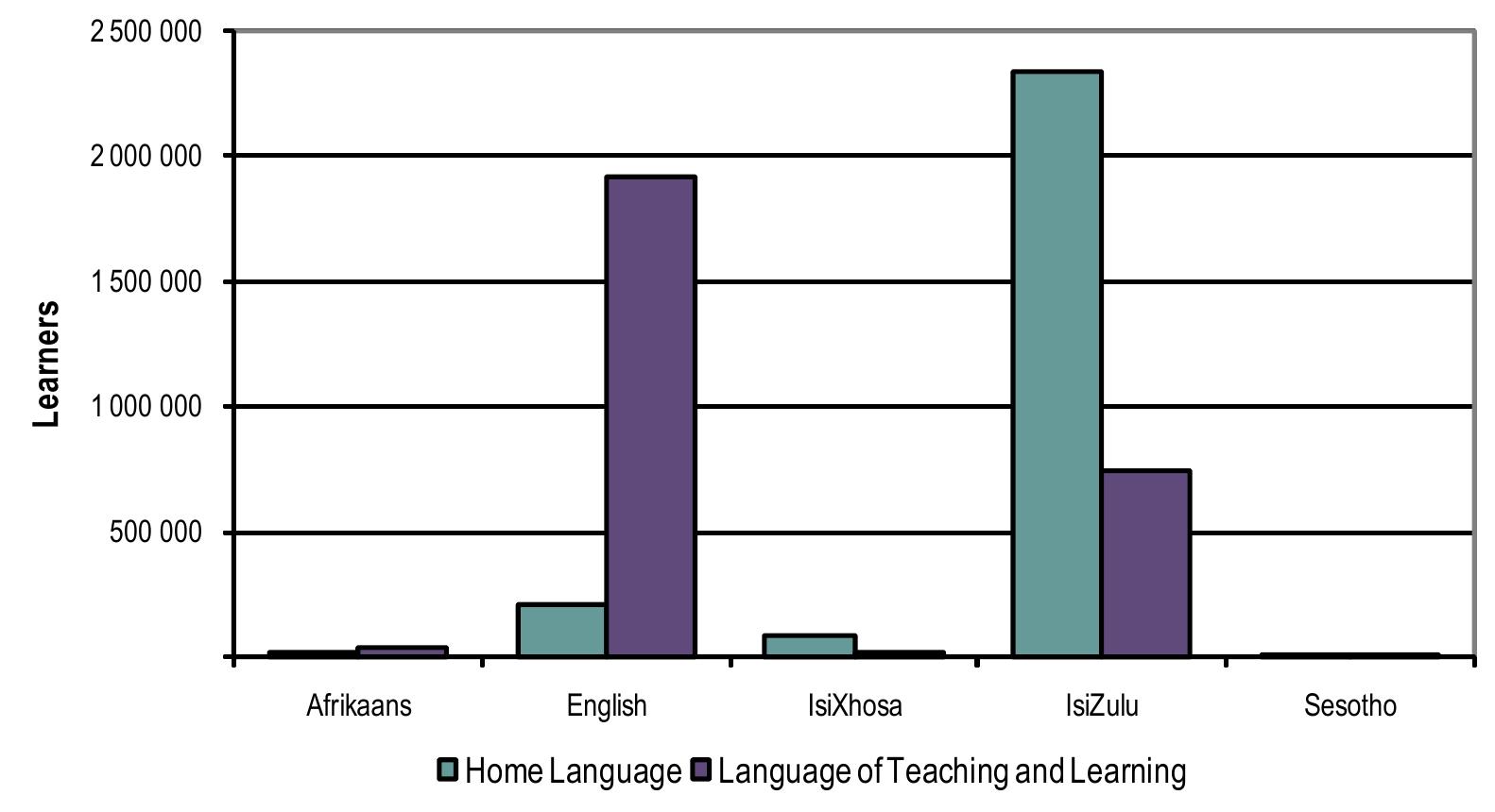 3.10 matric results and grade 12 indicators