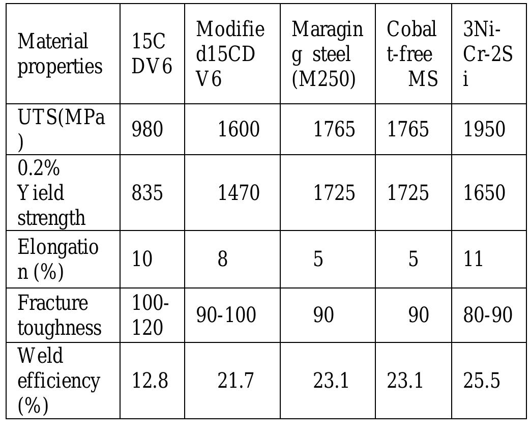 Materials used in solid rocket motors (metallic) and their