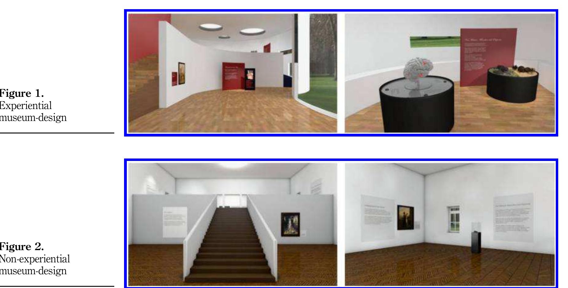 Figure 1 - from Enhancing museum brands with experiential