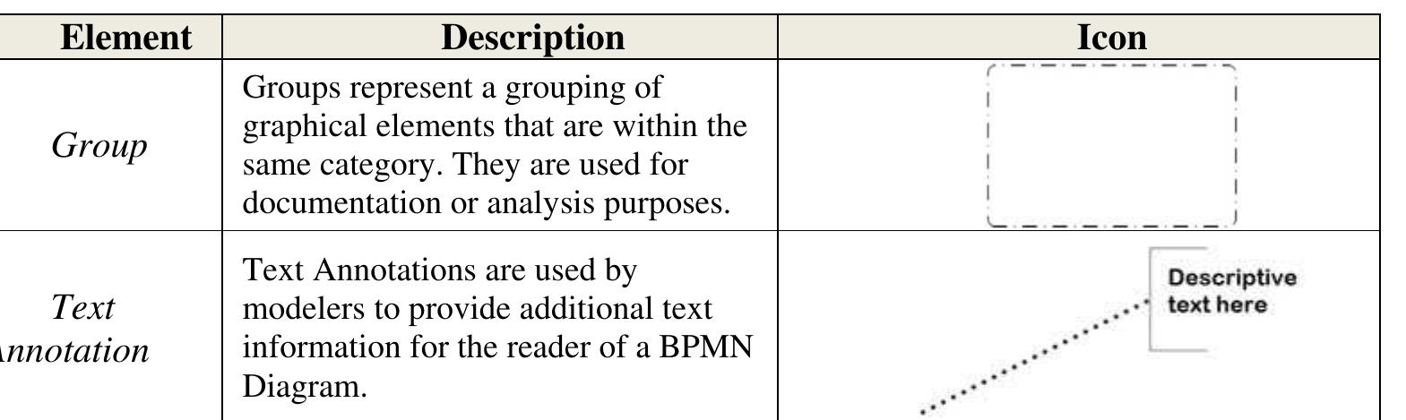 Bpmn: artifacts. 2.2. bpmn diagrams with bpmn, it is
