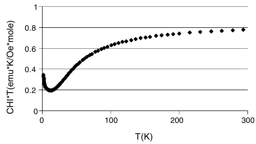 Plot of yywz7t vs. t for (mor) cu,cle_ br. (x = 0.70),