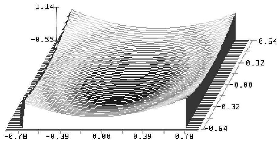Zygo map showing the opd of reticle a before frame