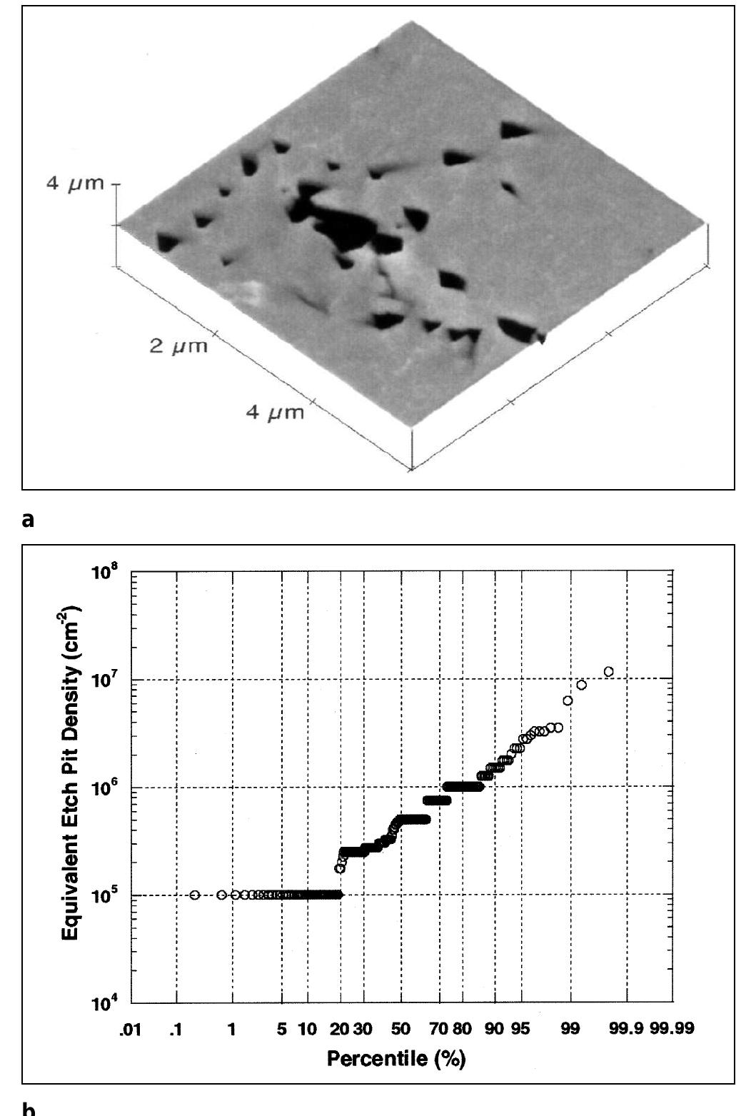 (a) afm micrograph showing cluster of etch pits on a device,