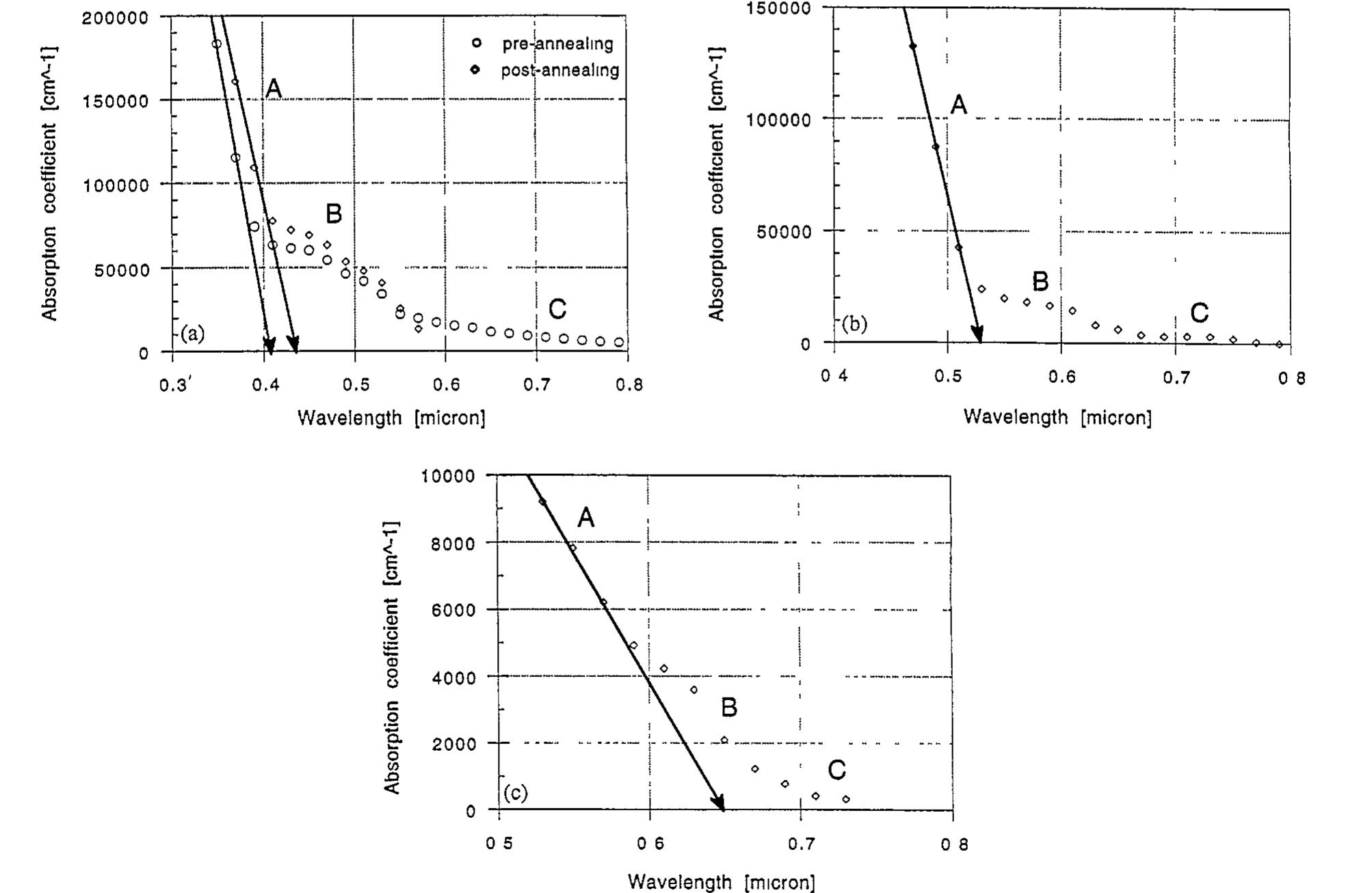 Absorption spectra of c¢o thin films’ (a) amorphous film