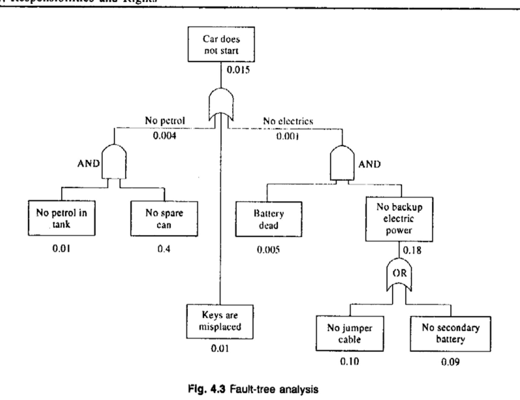 4. event-tree analysis
