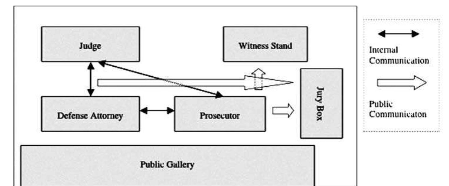 Figure 2 - from How Courts Know. Comparing English Crown