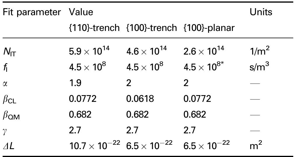 *the model was fitted to the universal mobility curve for