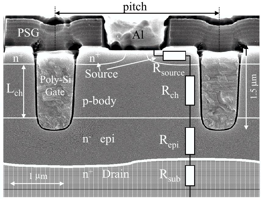 A sem photograph of a conventional trench mos. the different