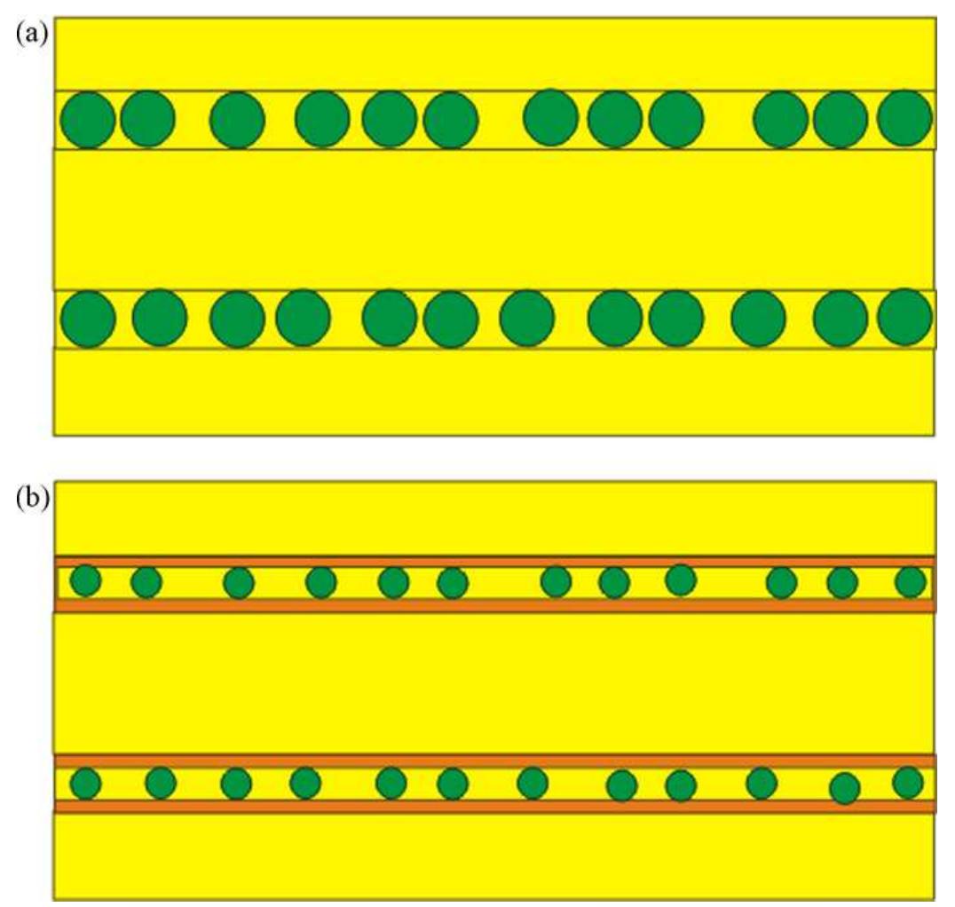 Schematic drawing showing the oxidation induced modification