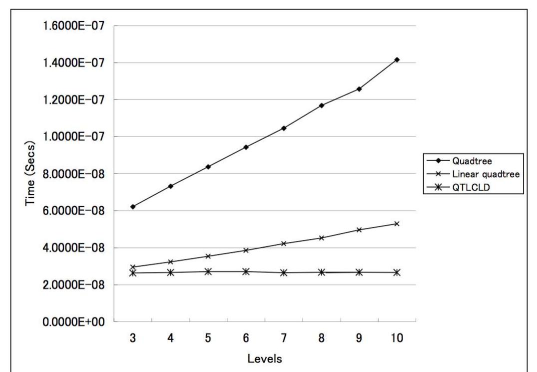 To size difference between two quadtrants, schrack’s
