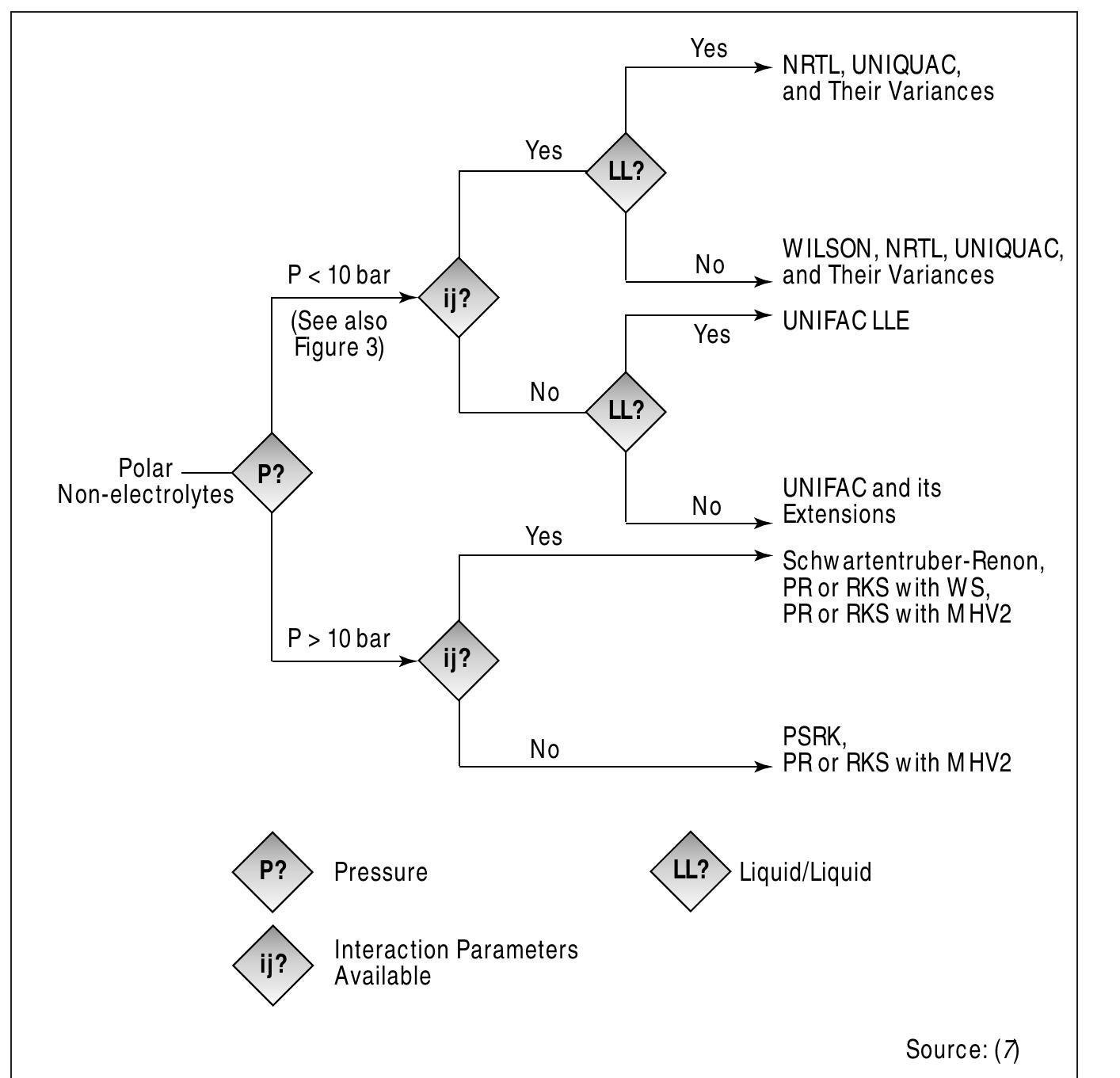Figure 3 - Don´t gamble with physical properties