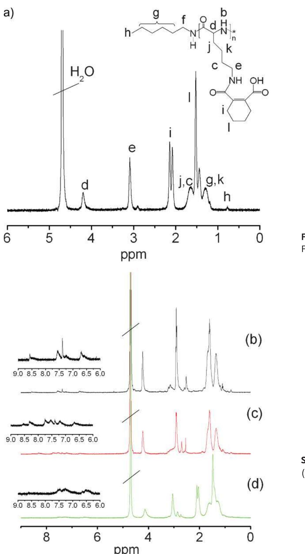 The 'h nmr spectra of pll/dca (a), fa-pll (b), fa-pll-pdp