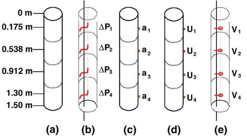 Diagrams of measurement sensors positions. (a) measuring