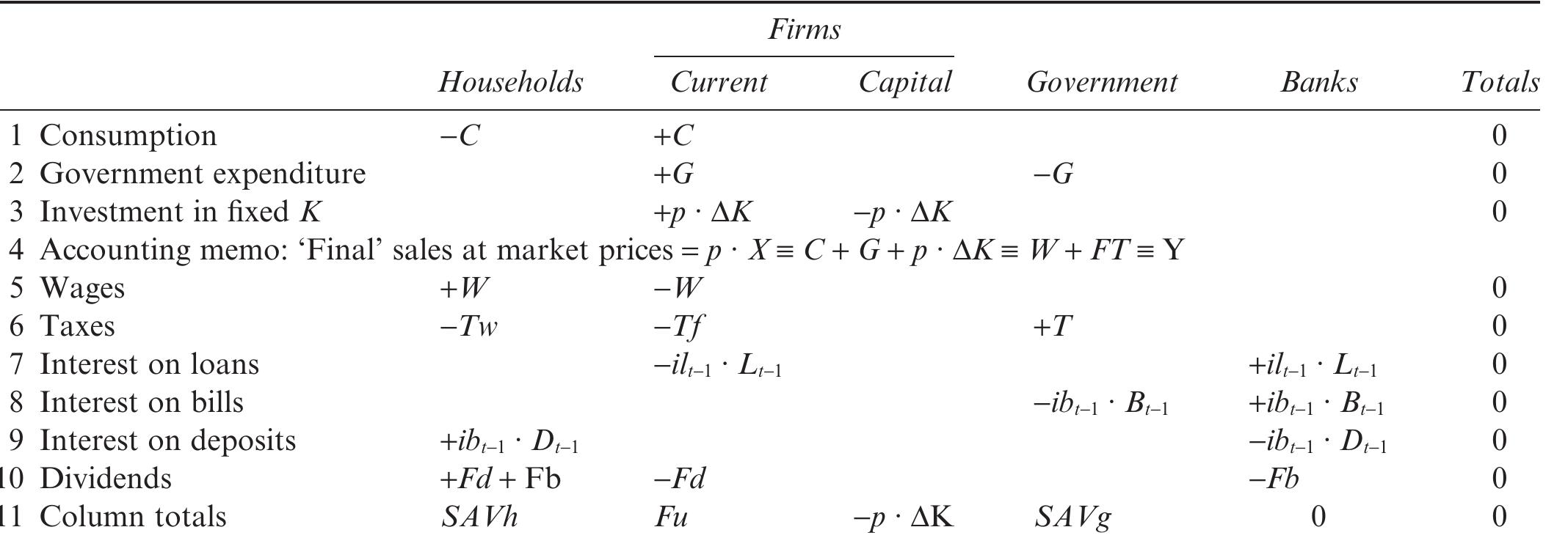 Note: a (+) sign before a variable denotes a receipt, while