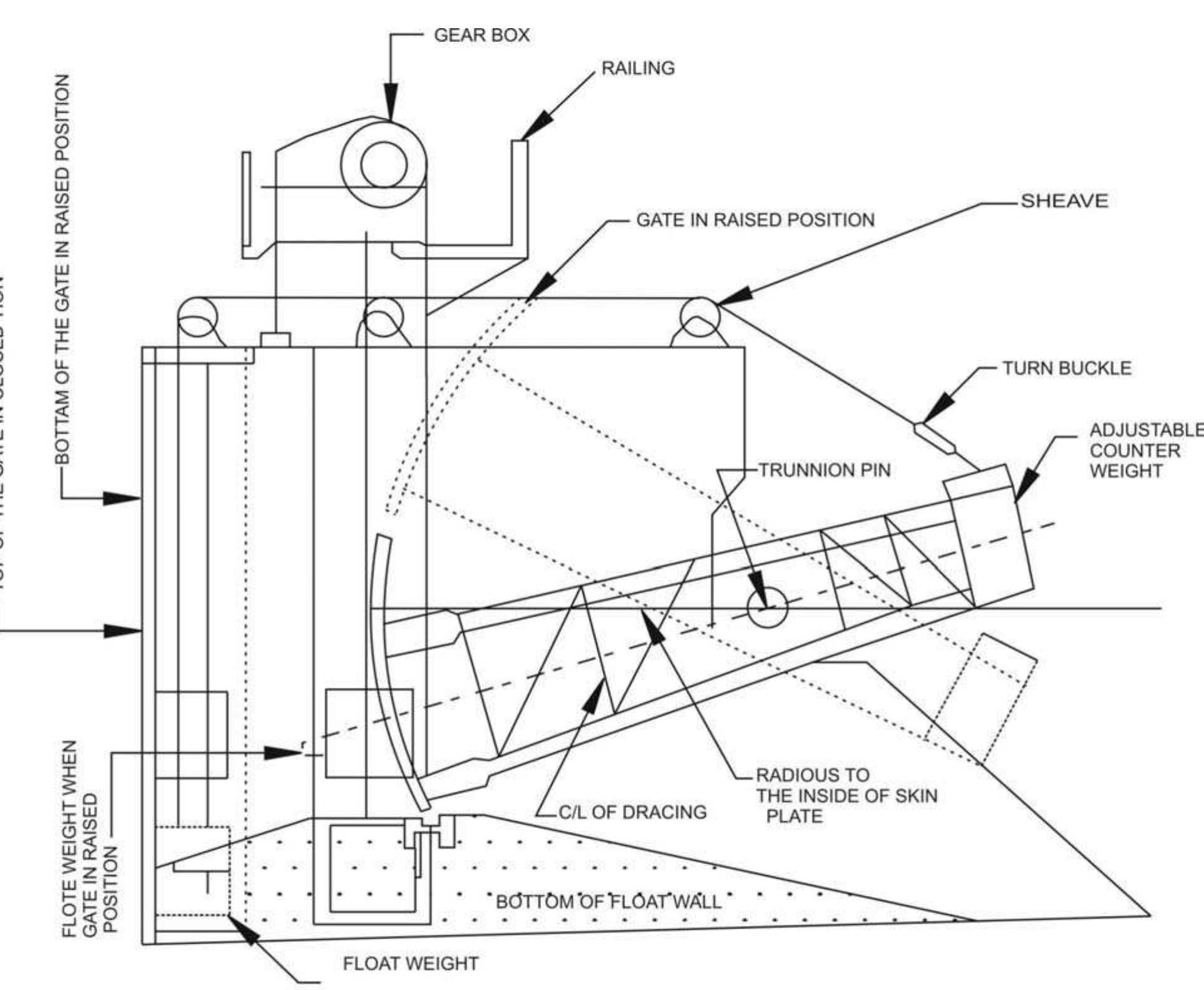 Figure 11 - Module 4 Hydraulic Structures for Flow Diversion