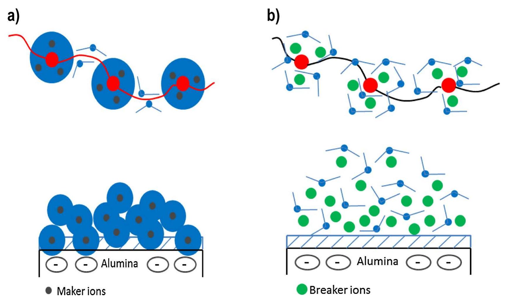 Schematic representation of the structure of water molecules