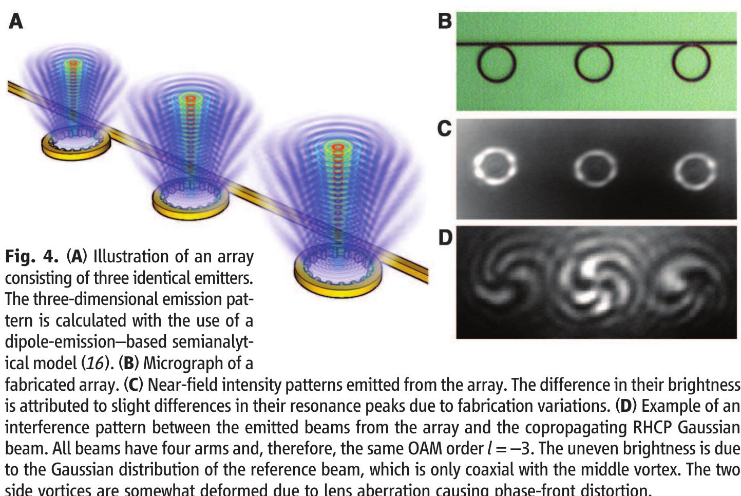 Figure 5 - Integrated Compact Optical Vortex Beam Emitters