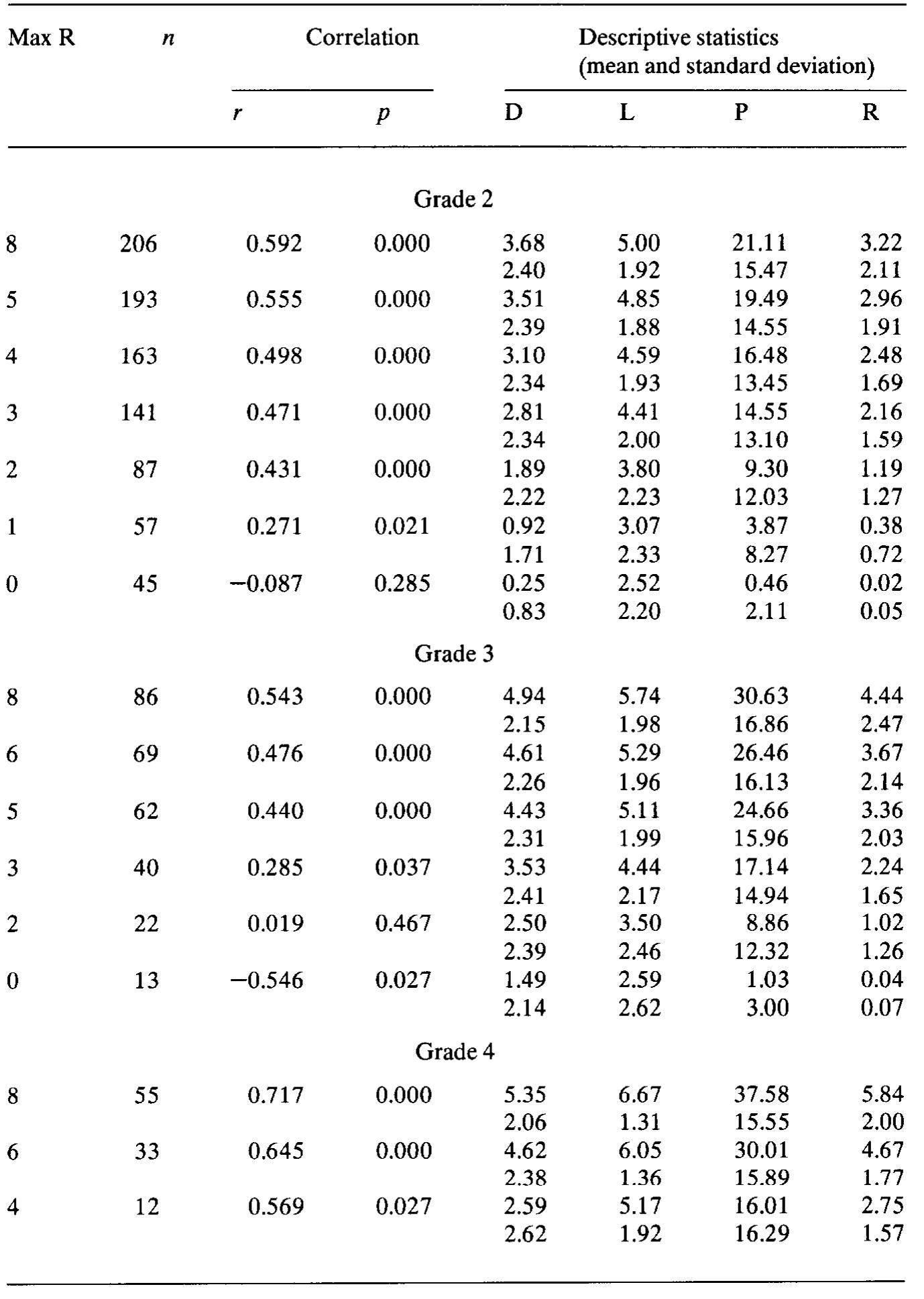 (PDF) The simple view of reading