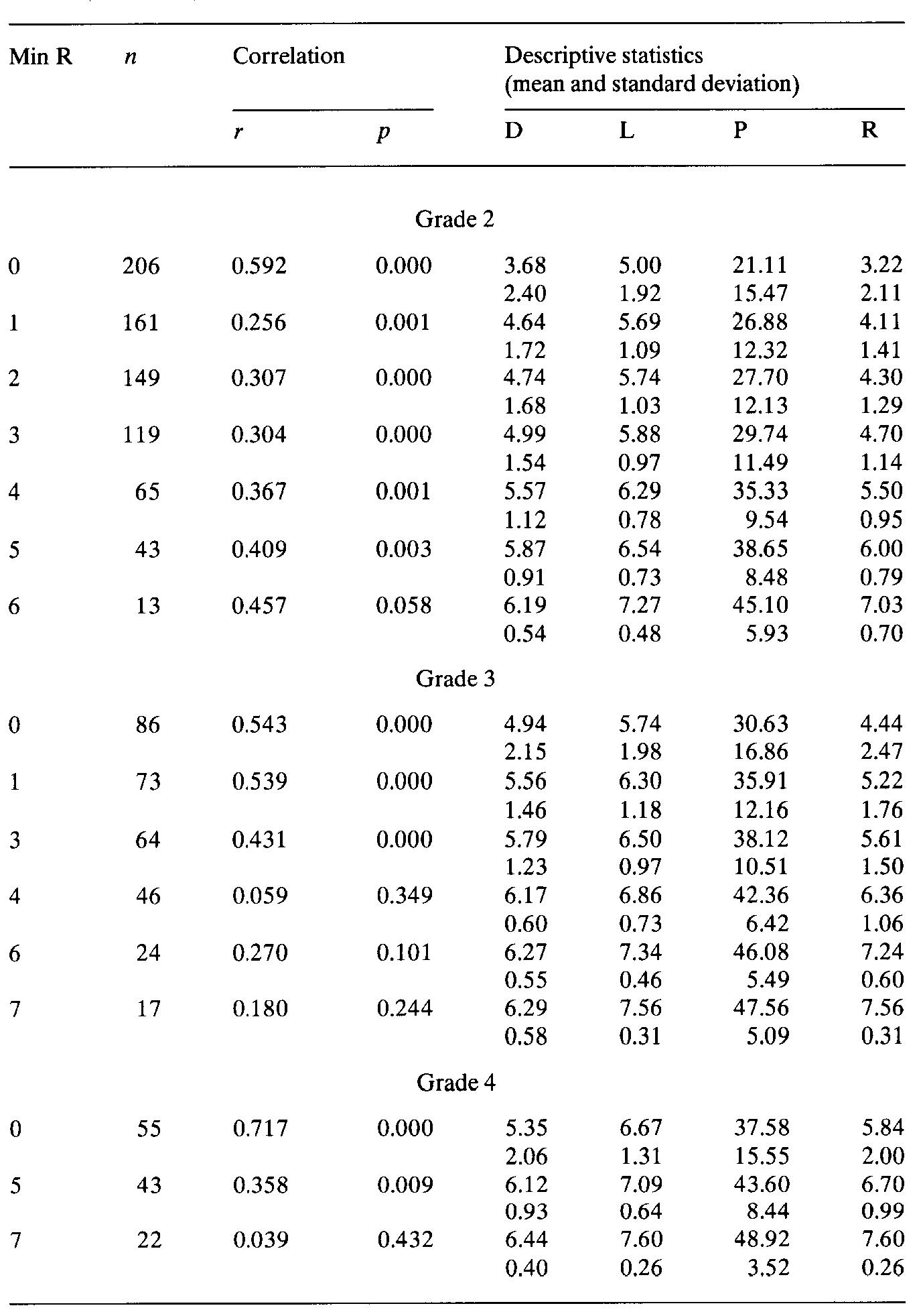 (PDF) The simple view of reading