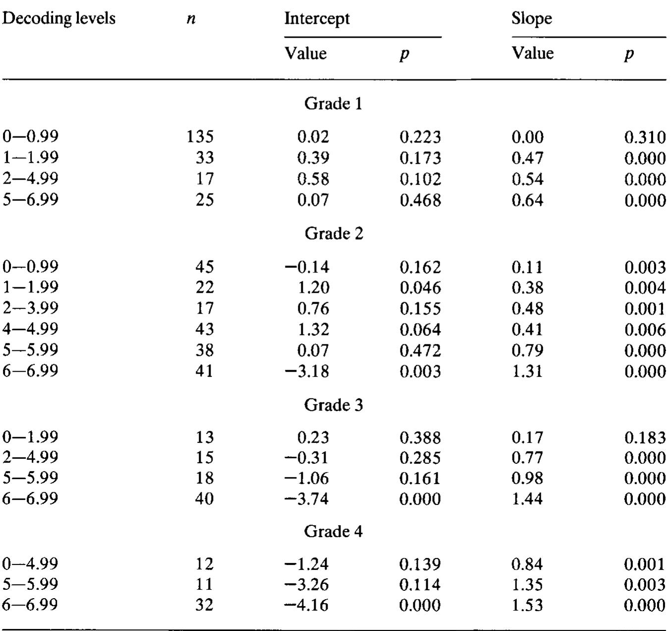 (PDF) The simple view of reading