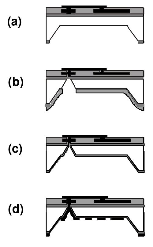 Fabrication flow of a bulk - micromachining post-process