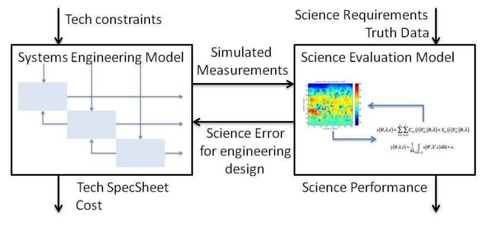The high level structure of the tool, shown in figure 2, is
