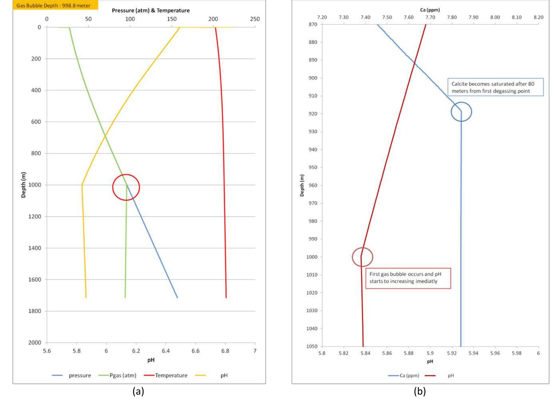 According to the computation results, ph of the thermal