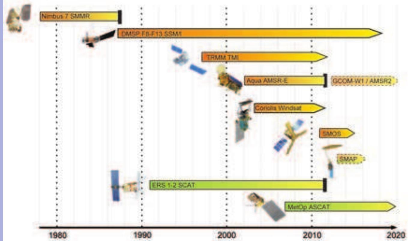 Fic. sb2.4. timeline of past, current, and future