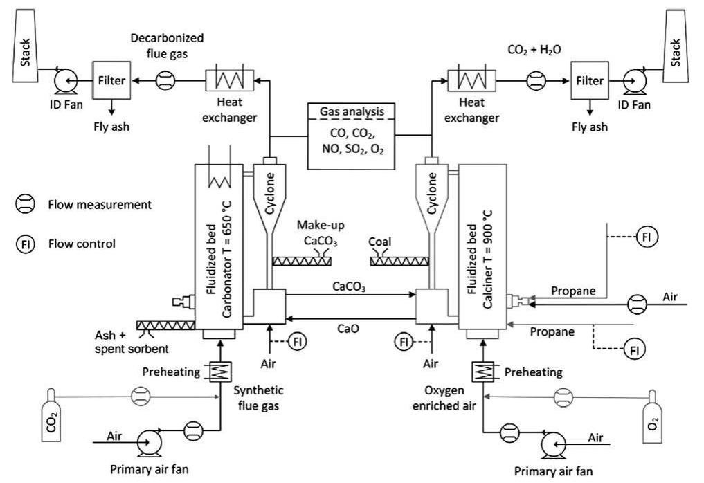 Process flow diagram of the 1 mwi, pilot plant at darmstadt