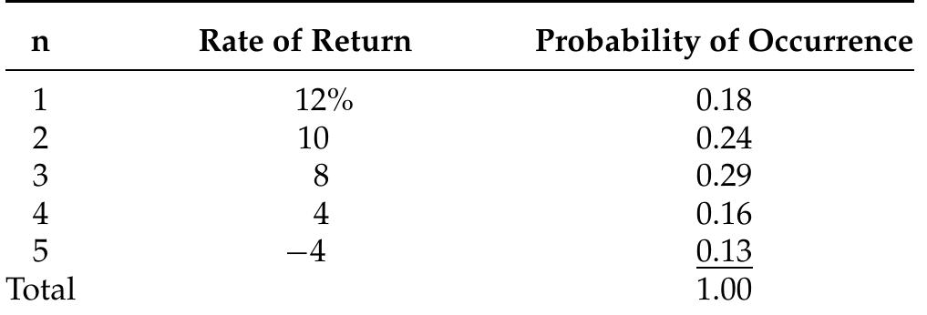 (PDF) Portfolio Selection