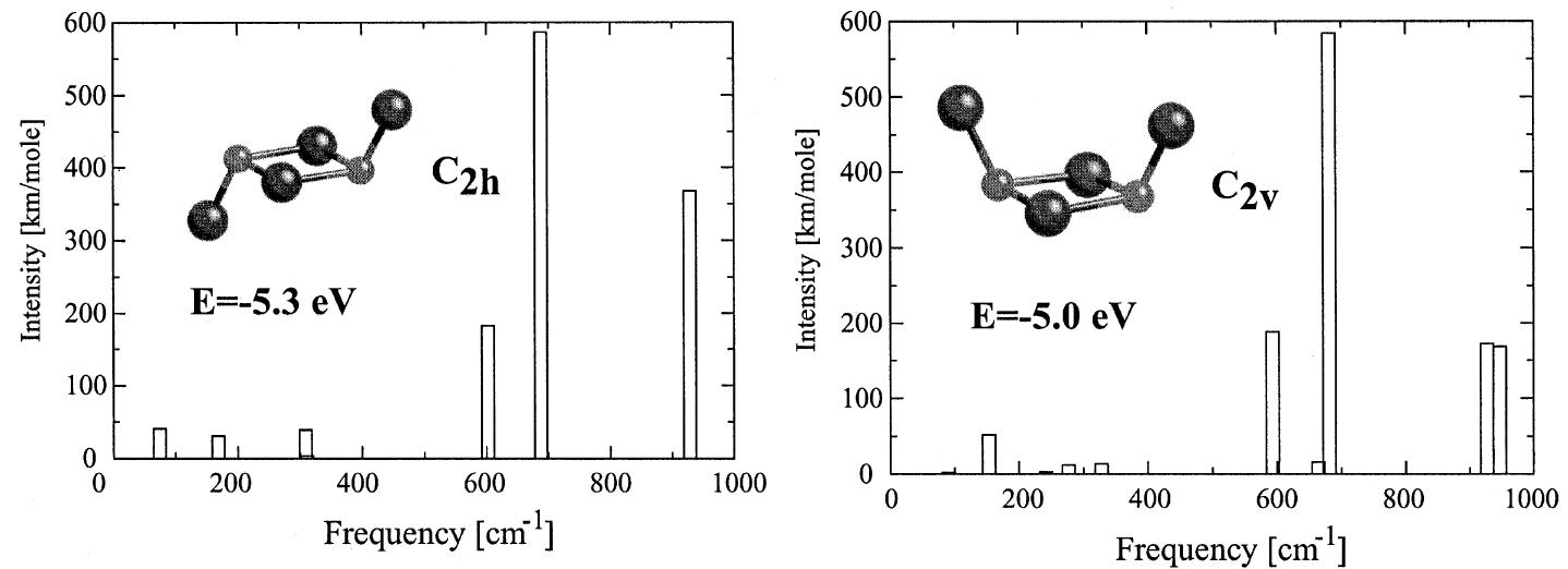 Calculated structures and ir spectra of zr.oy, clusters. 44