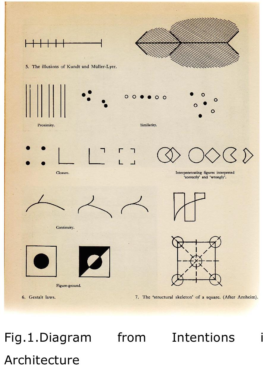 (PDF) Christian Norberg-Schulz's Phenomenological Project In Architecture