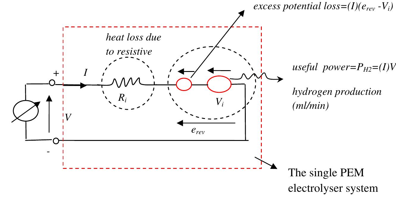 Equivalent circuit model for a single pem electrolyser.