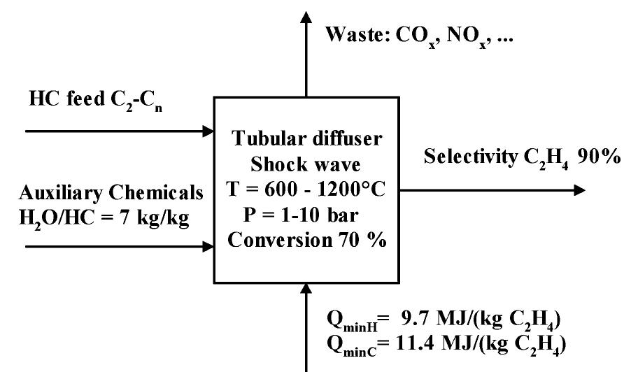 Schematic overview of shock wave processes.