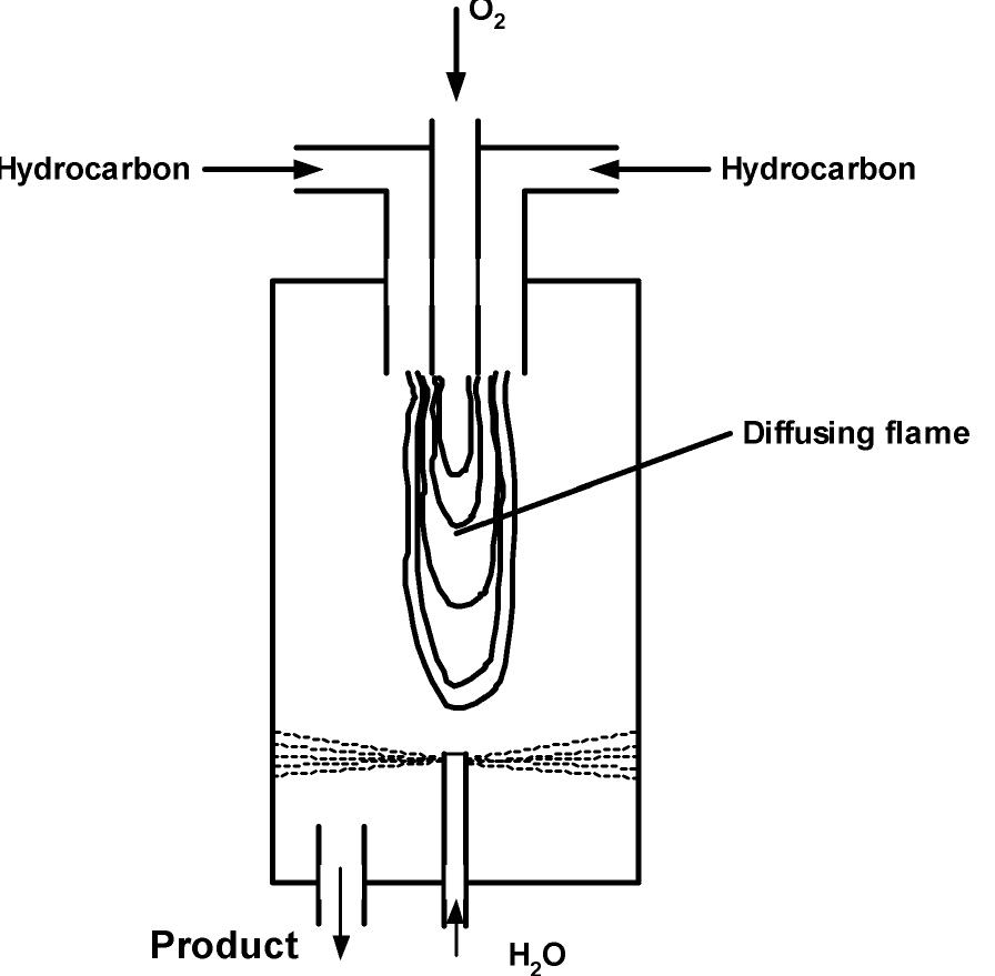 Schematic of diffusion flame reactor. from ref 67.