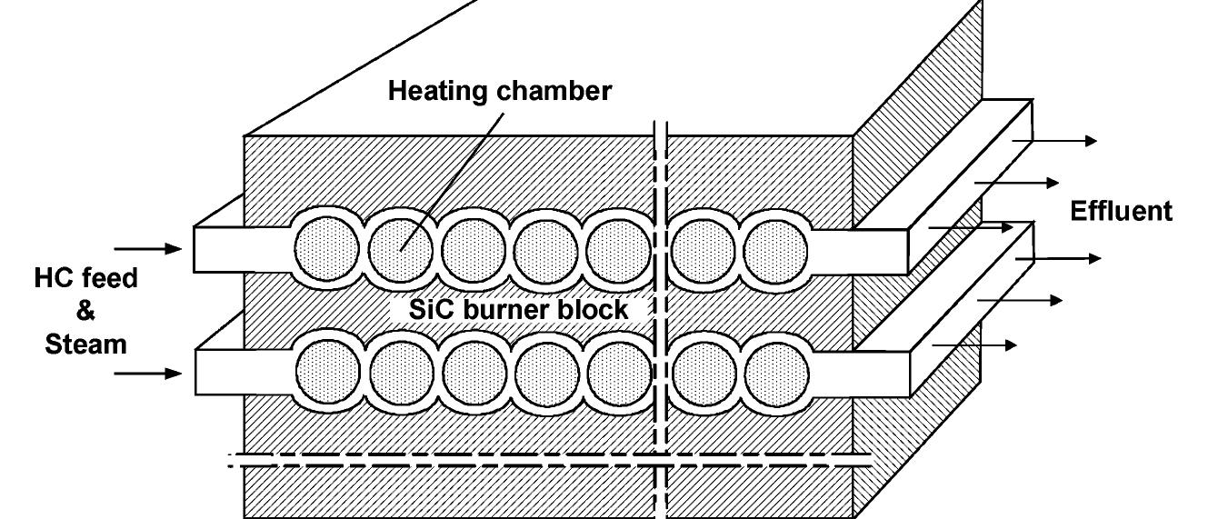 Schematic of ceramic block reactor with cross-heating