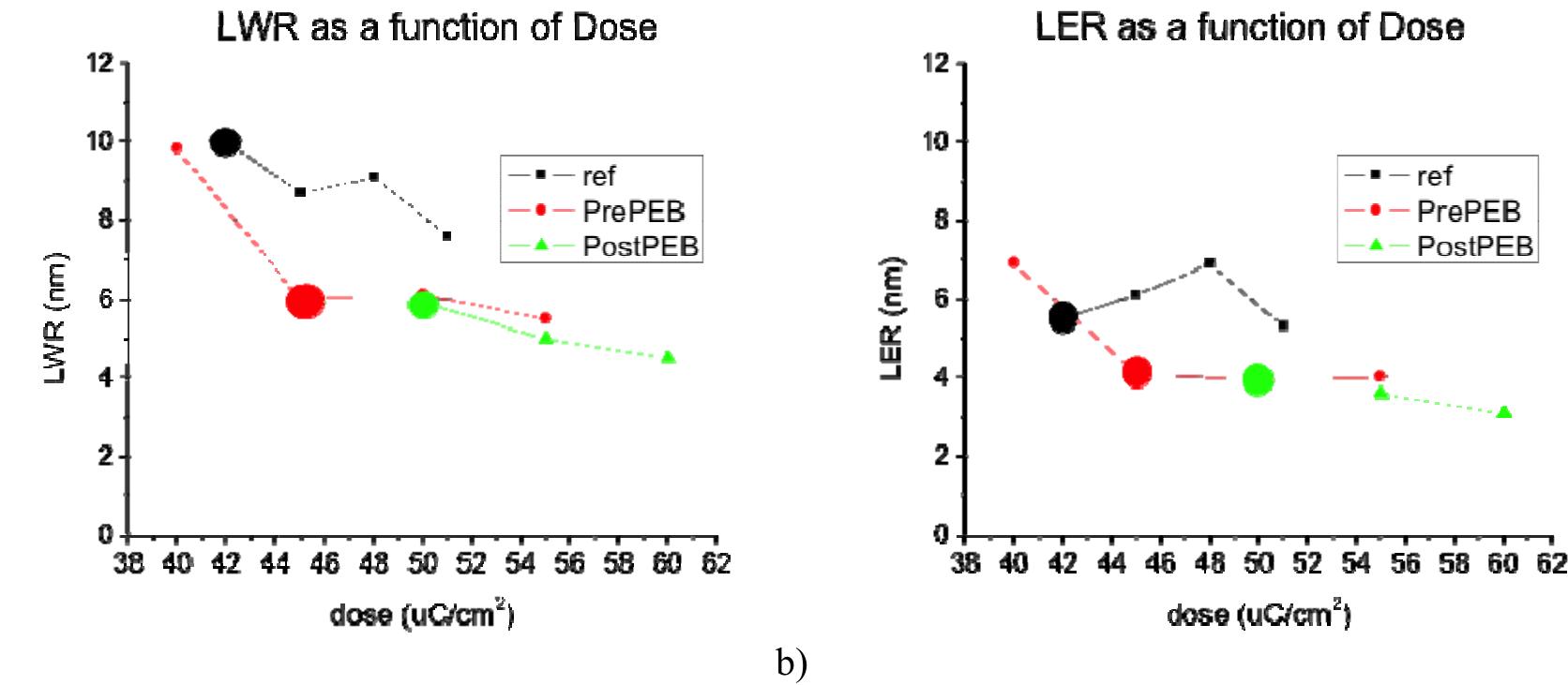 Line width roughness (lwr) and line edge roughness (ler) as