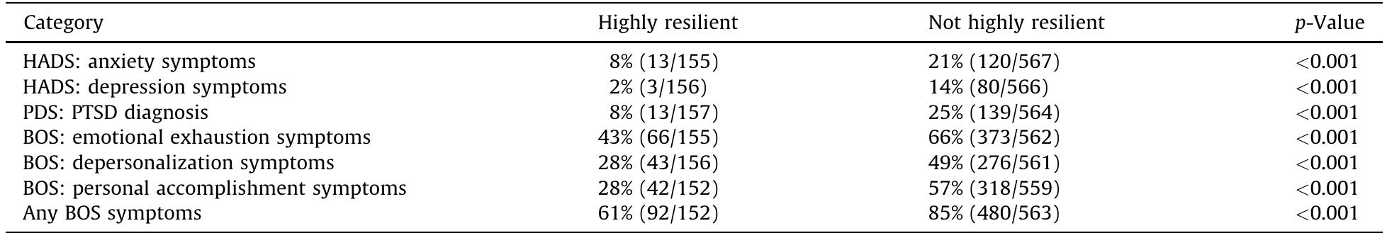 Hads, hospital anxiety and depression scale; pds,