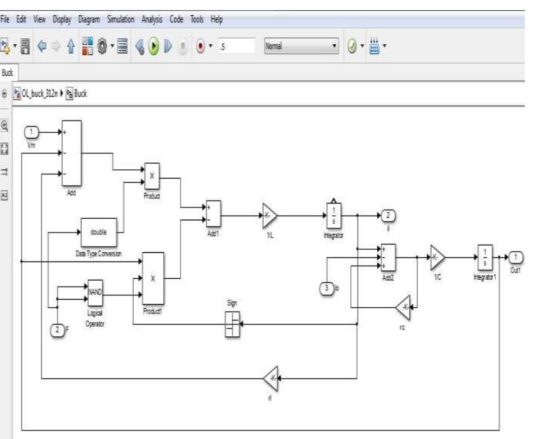 Mathematical model of buck converter in simulink