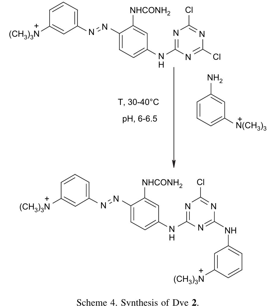 Figure 5 - Dyeing of nylon with reactive dyes. Part 3: