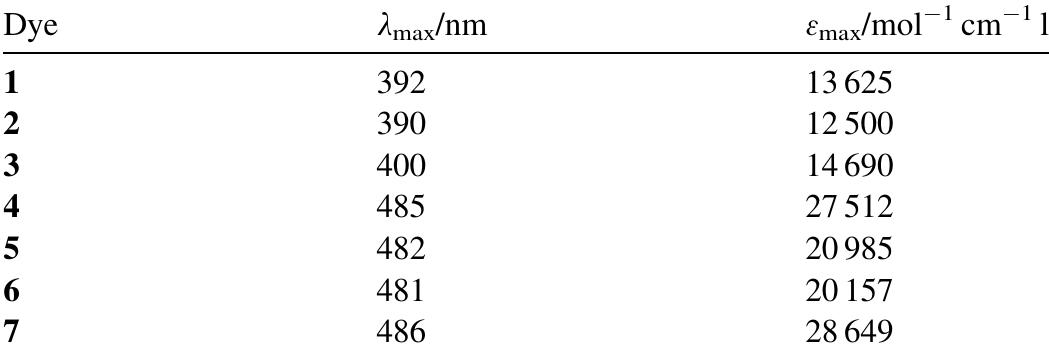 Molar extinction coefficients ¢y,x and absorption maximum