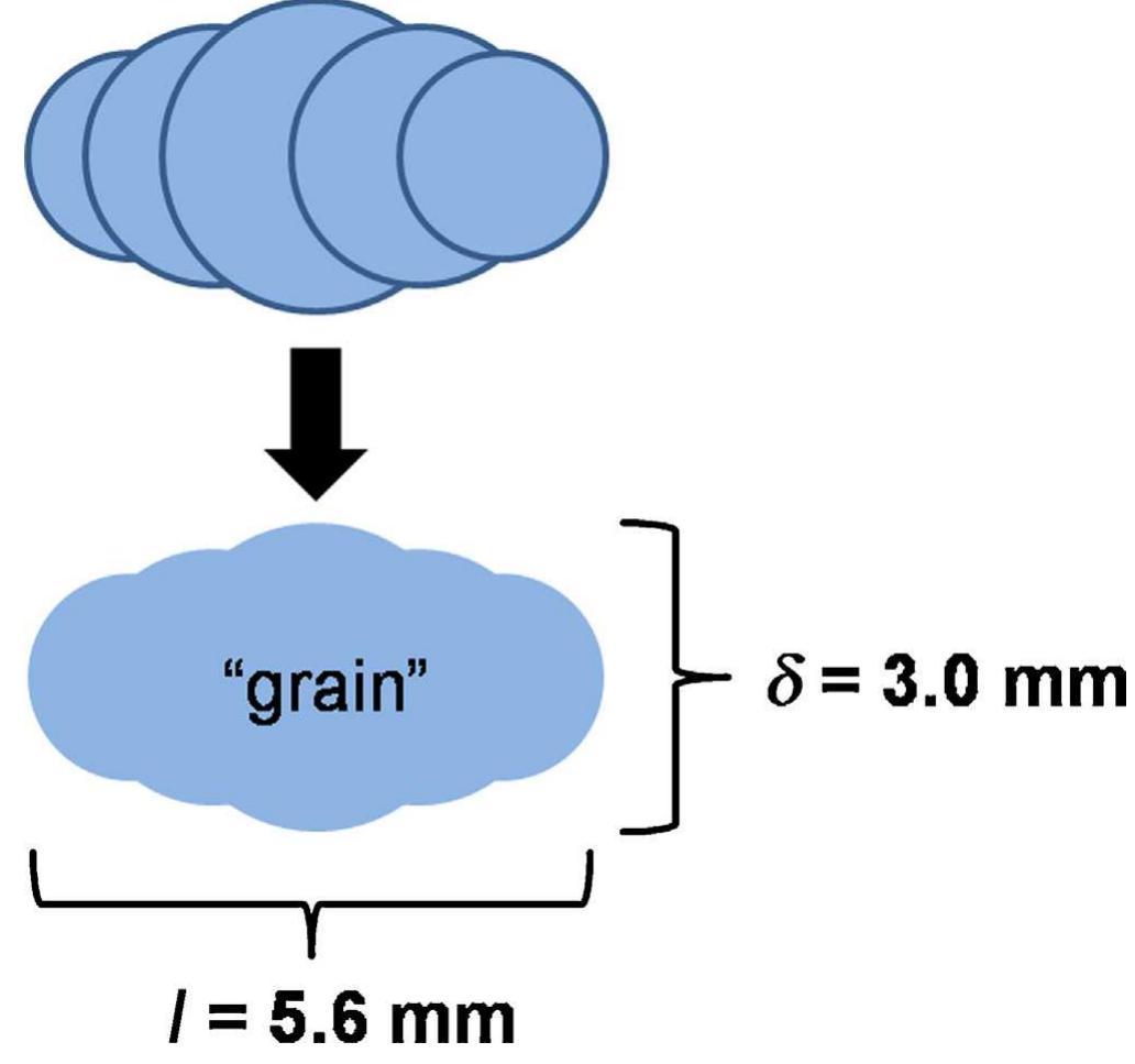 Simulated grain shape: ellipsoidal clump.