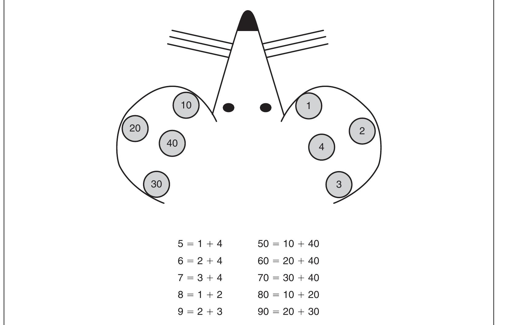 Ear notching in mice. example of a numbering system for