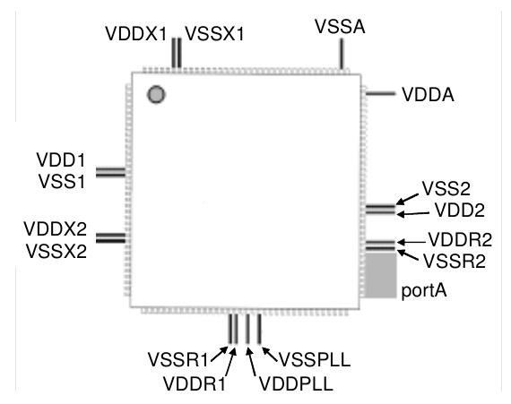 Pinout of the microcontroller under test [15], with the
