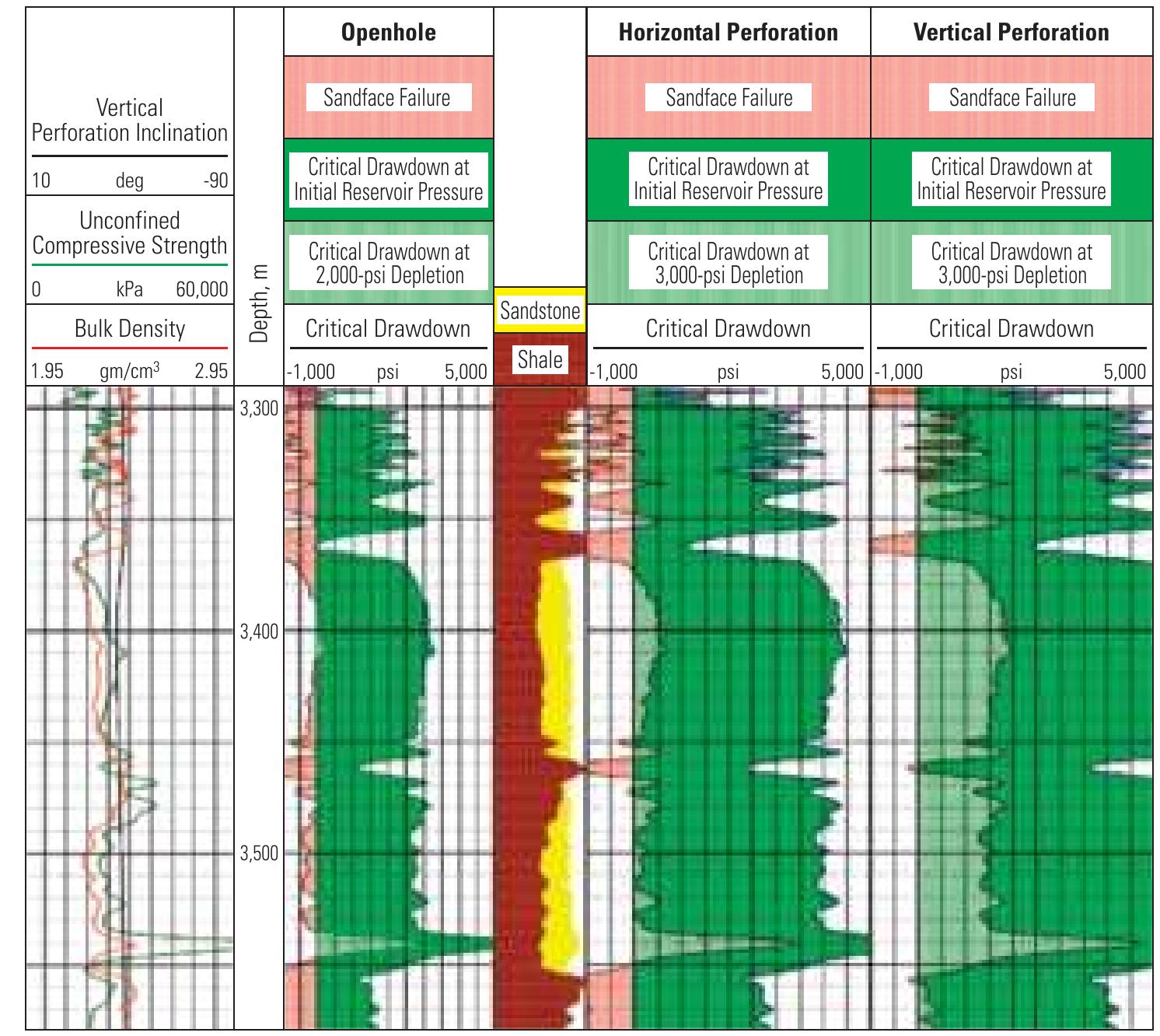 ‘continuous critical drawdown data. track 1 displays