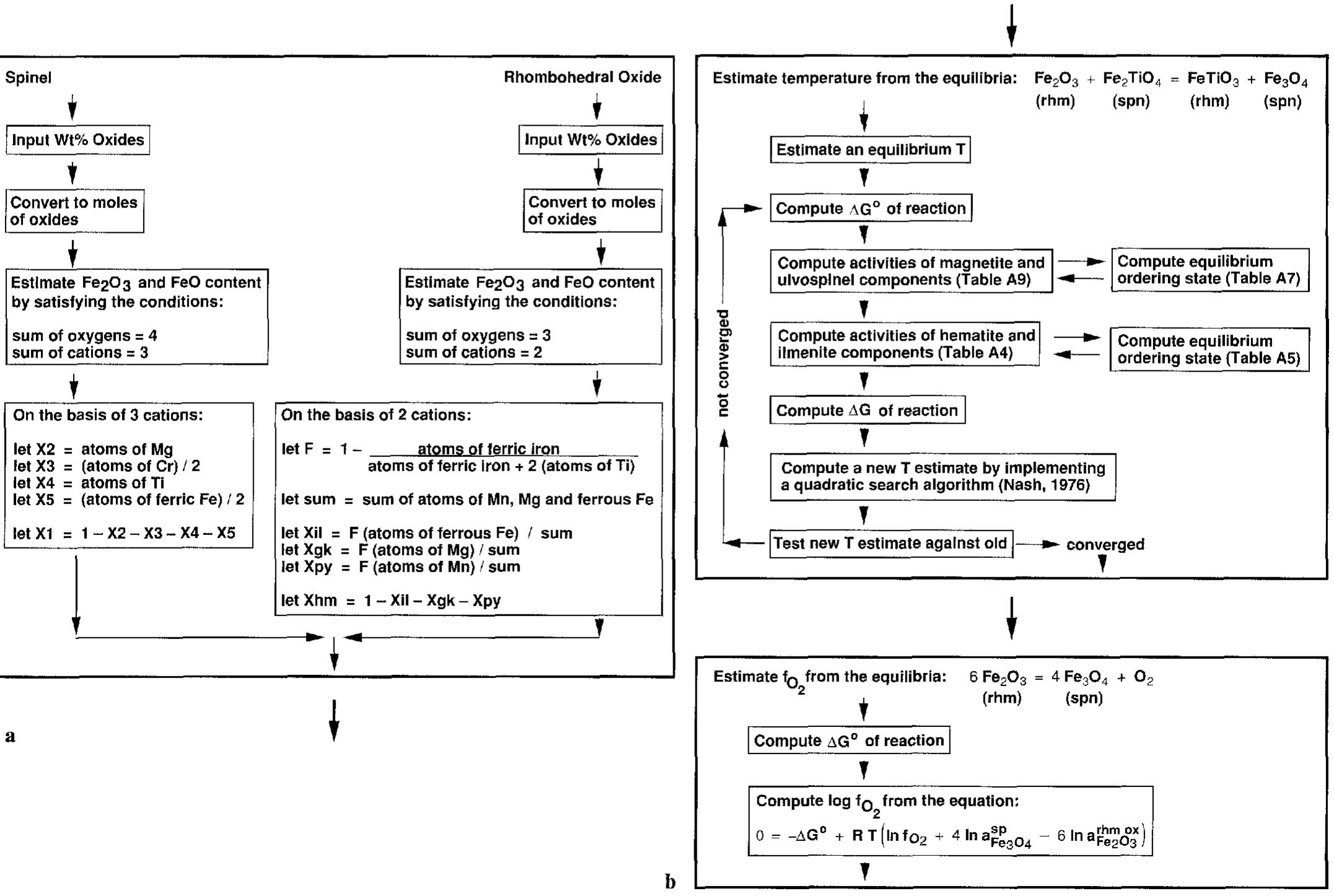 A B Flow Chart Of The Algorithm For Computing Temperature