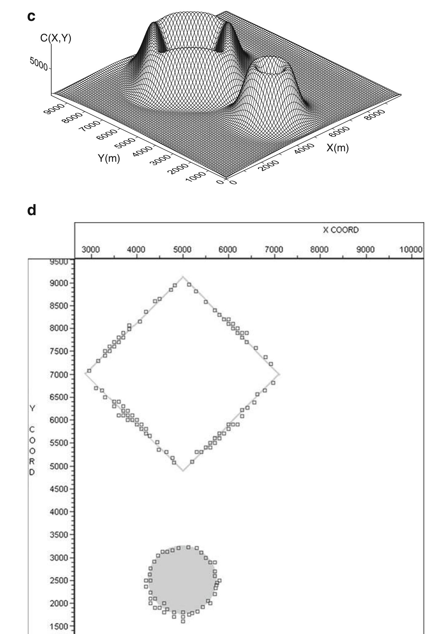An example of a directional wavelet transform is the