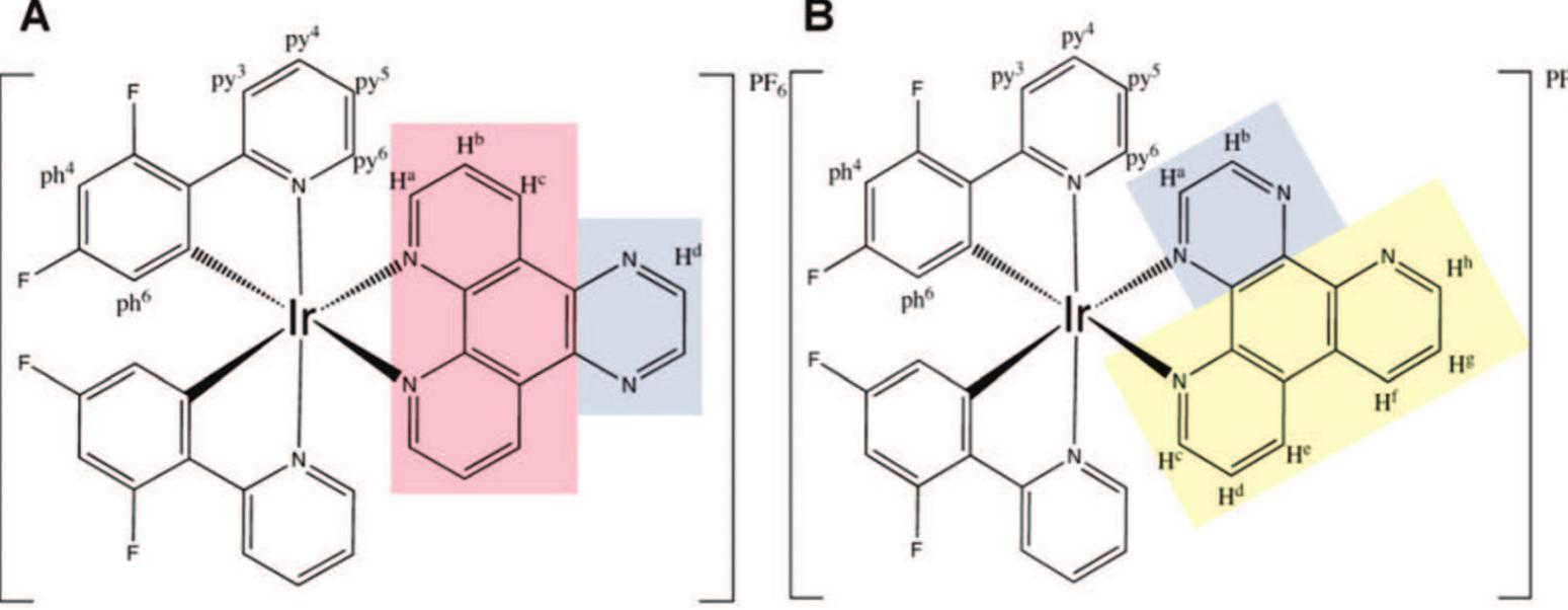 Figure 1 - from Comparative study of Ir(III) complexes with