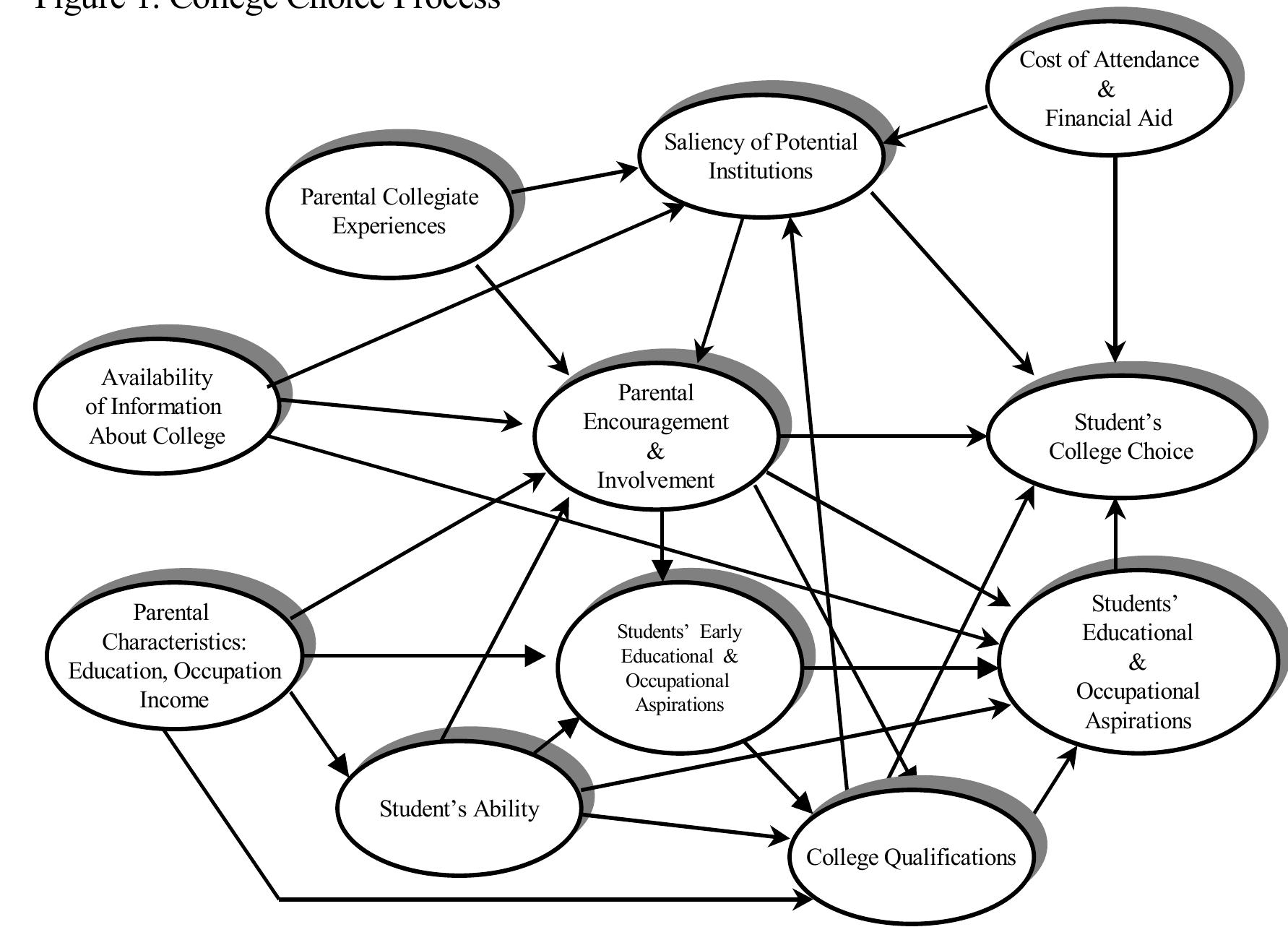 (PDF) Understanding the College-Choice Process