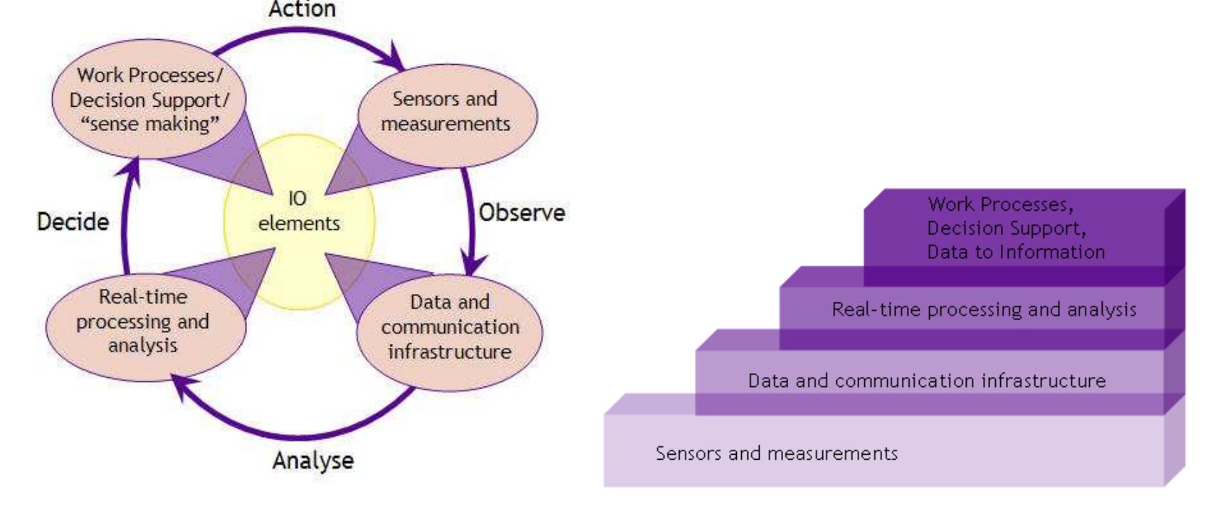 (PDF) Case History: Automated Drilling Performance Measurement of Crews ...